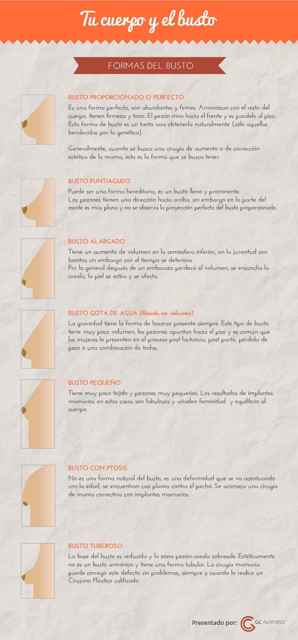 Infórmate sobre el aumento de busto y la Cirugía Plástica